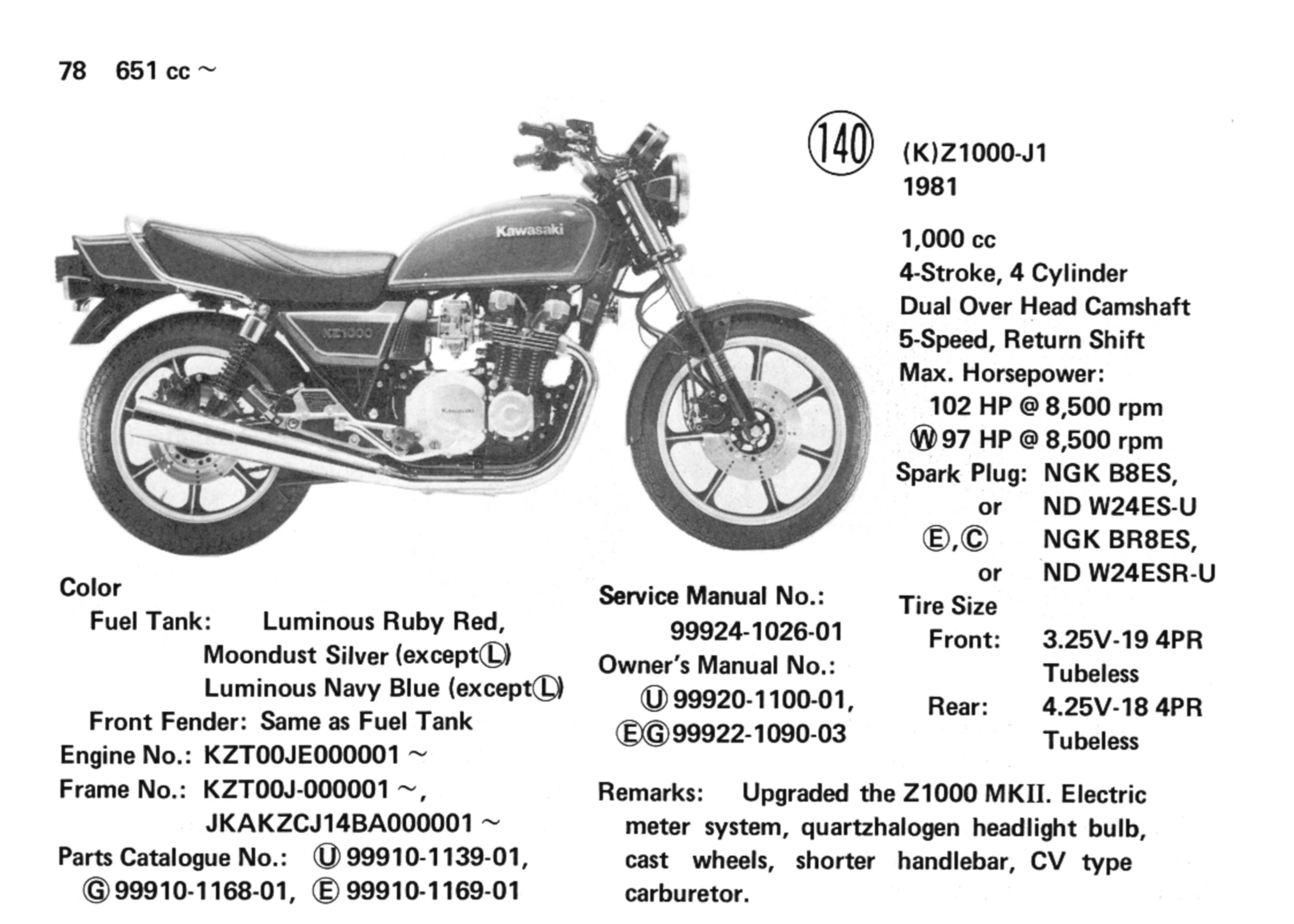 Identifikation der Kawasaki Z-Modelle - Forum des Z-Club Germany e.V.